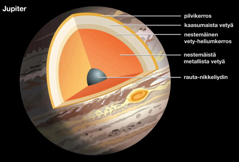 Jupiter – raitoja ja täpliä | Zeniitti