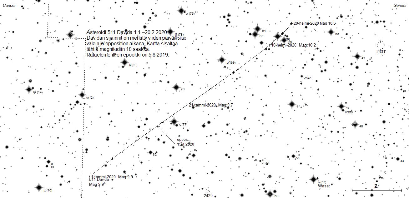 Keväällä 2020 havaittavien asteroidien karttoja