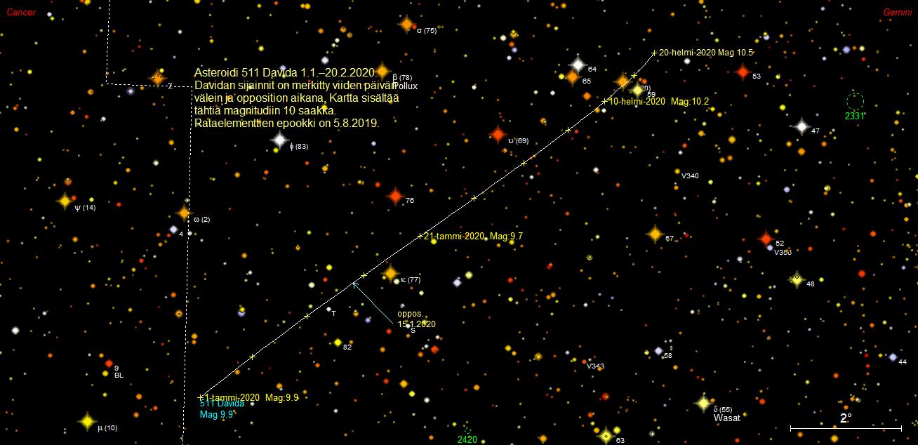 Keväällä 2020 havaittavien asteroidien karttoja